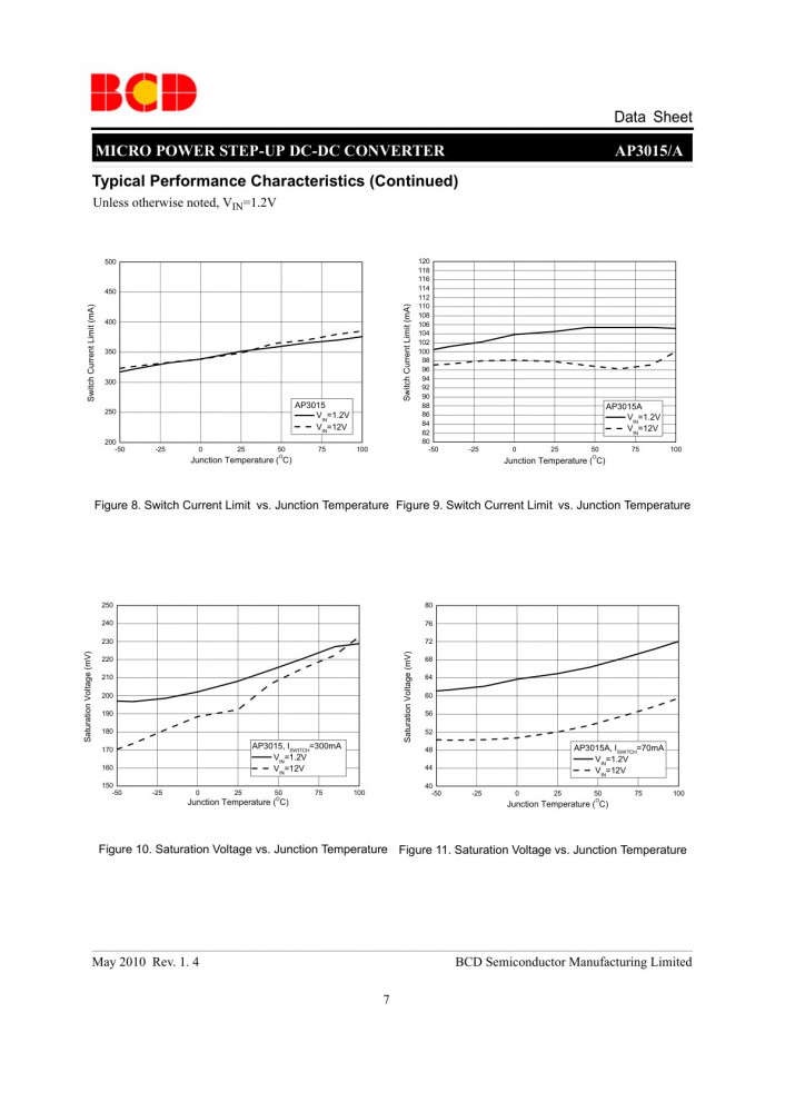 AP3015A datasheet page 7