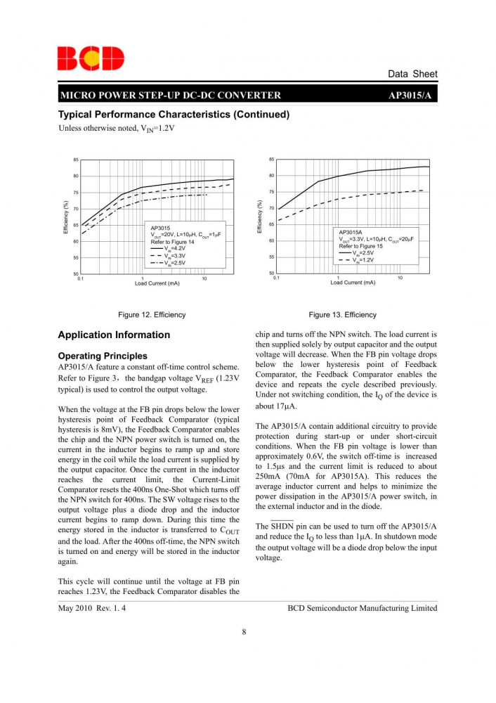 AP3015A datasheet page 8