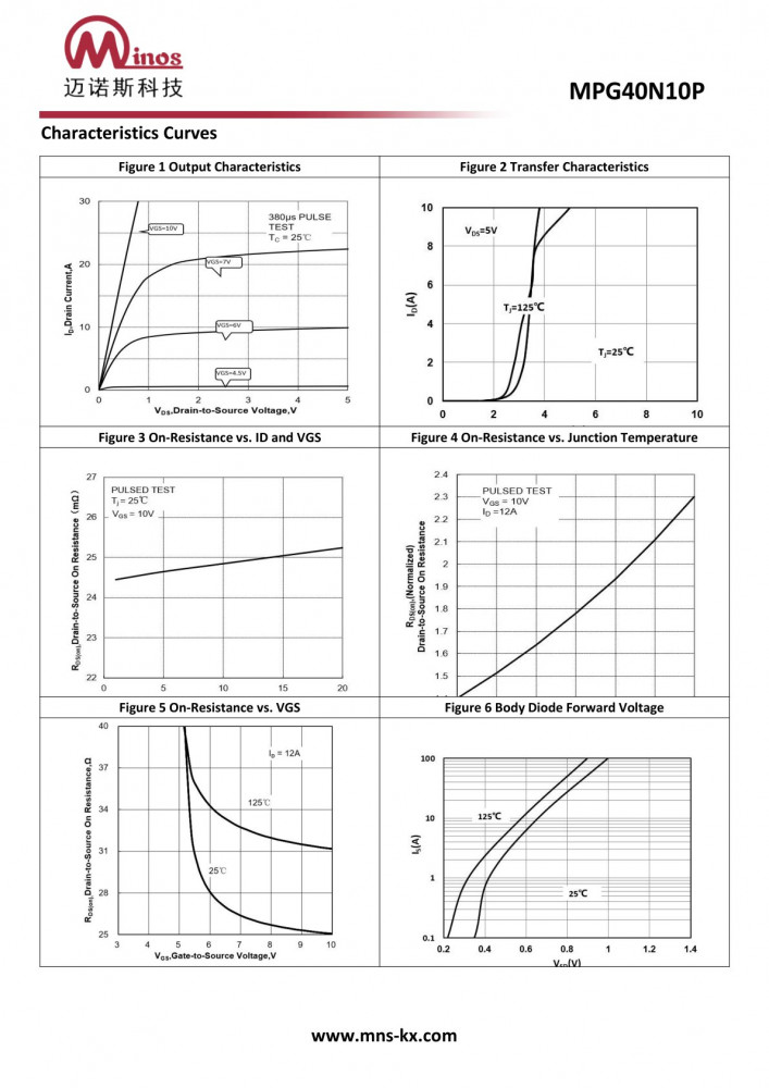 MPG40N10P datasheet page 3