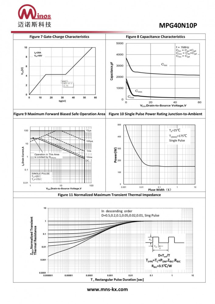 MPG40N10P datasheet page 4