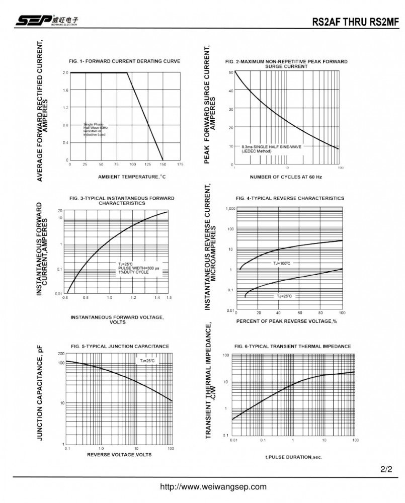 SEP RS2MF datasheet page 2