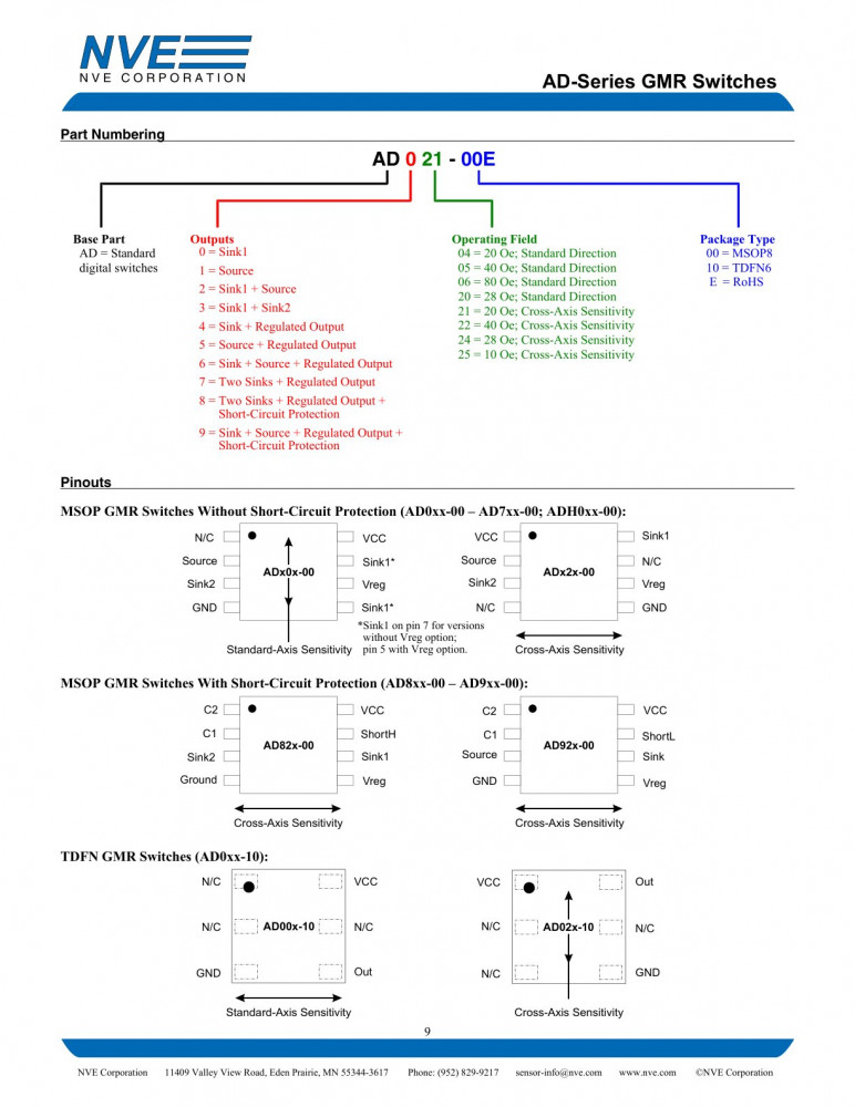 AD024-00E technical document page 9