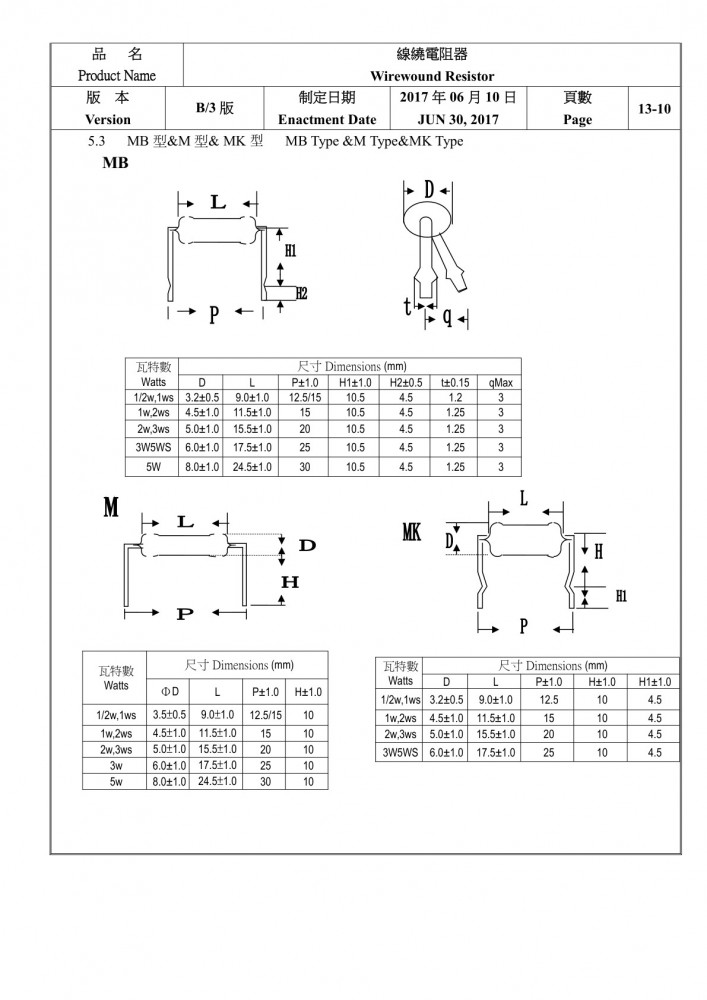 CCO KNP wirewound resistor document page 10