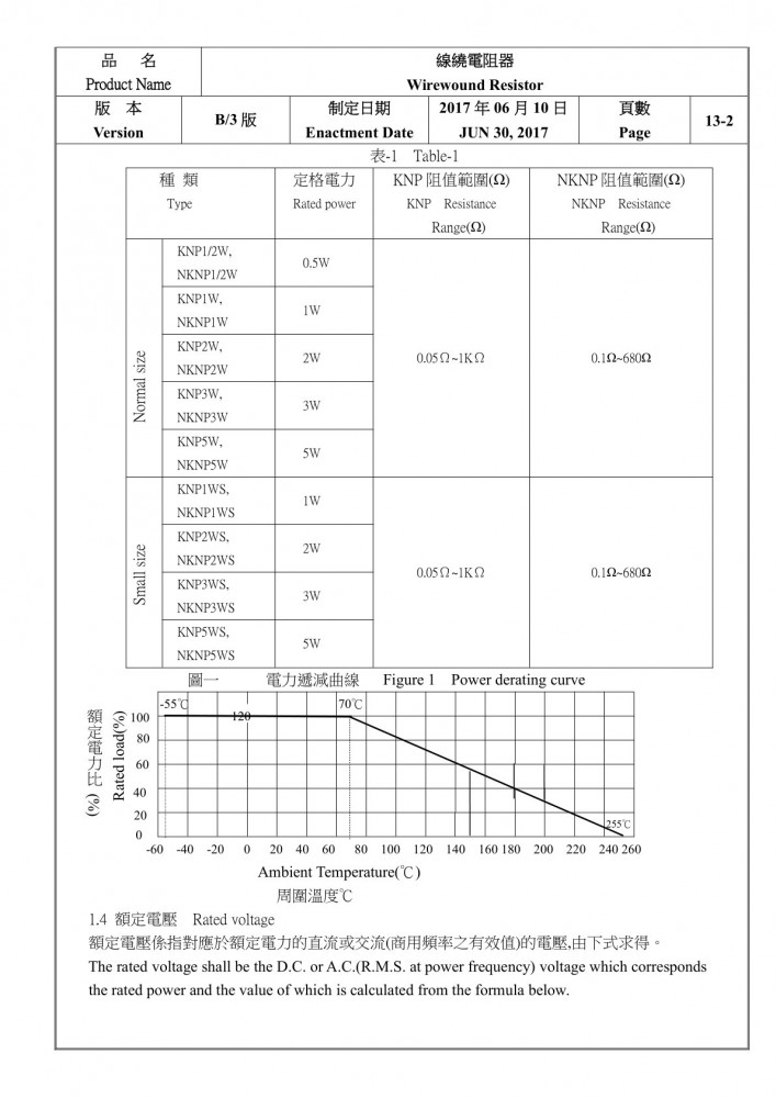 CCO KNP wirewound resistor document page 2