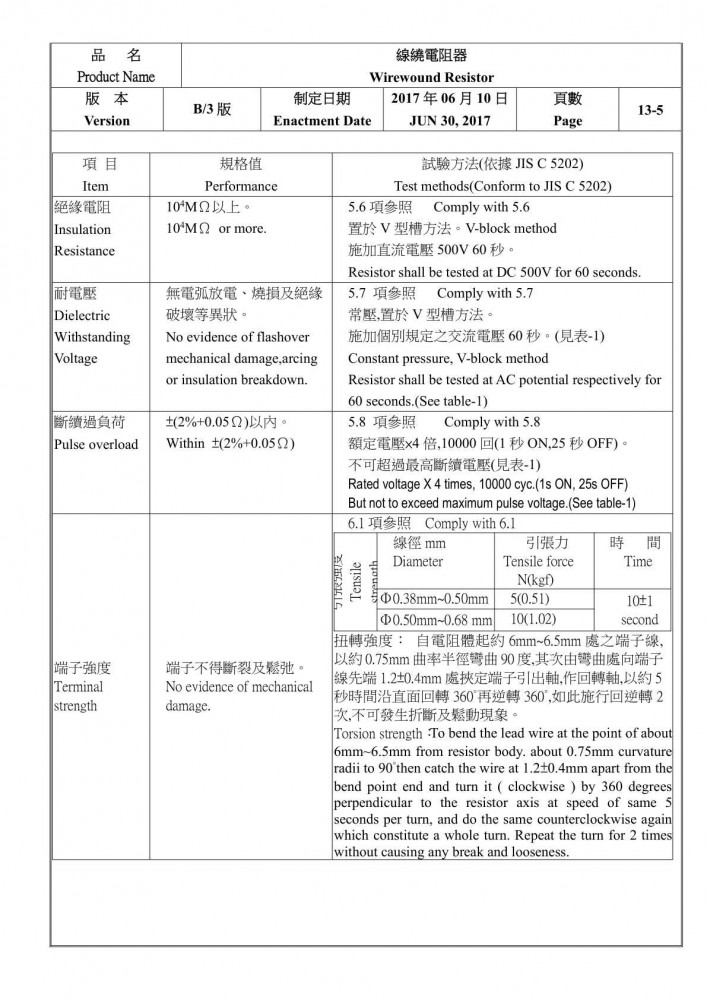 CCO KNP wirewound resistor document page 5