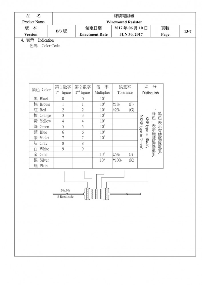 CCO KNP wirewound resistor document page 7