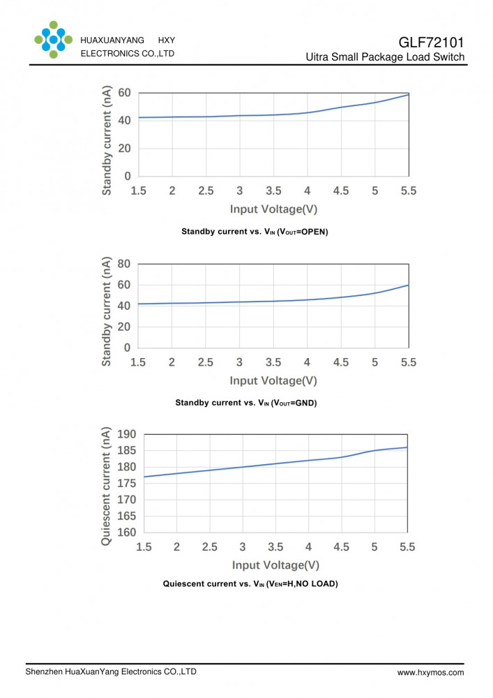 GLF72101-HXY datasheet page 6
