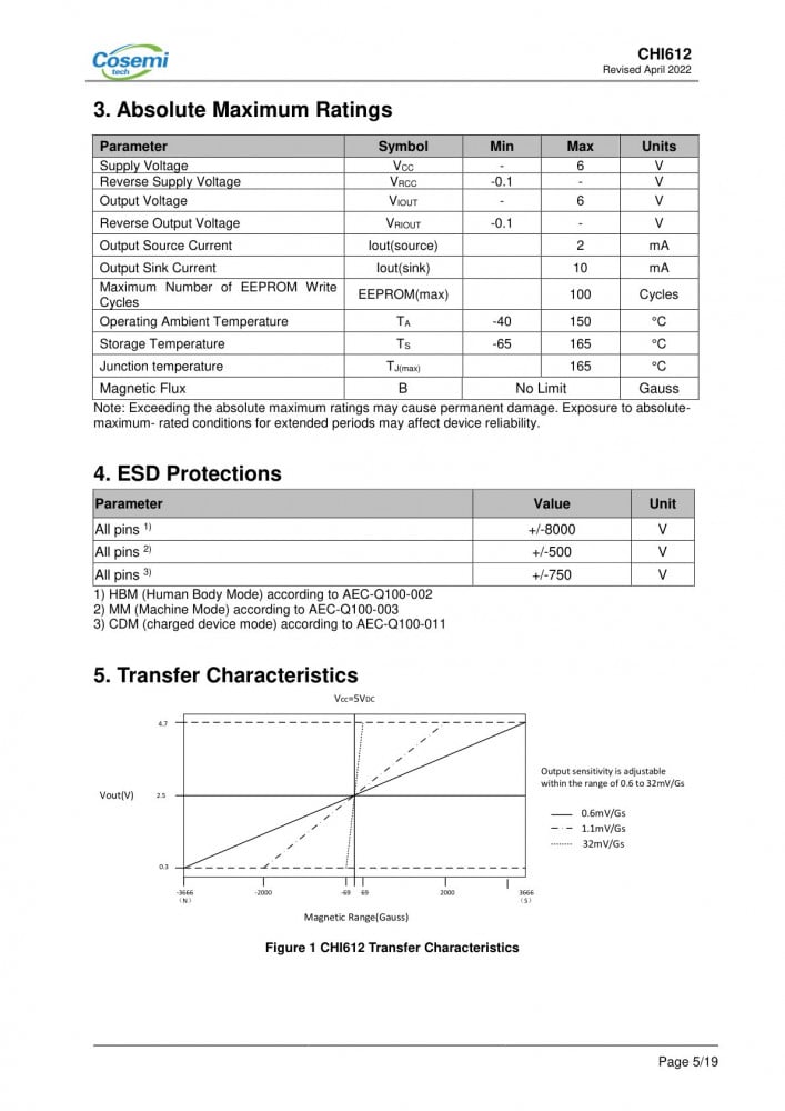 CHI612 datasheet page 5