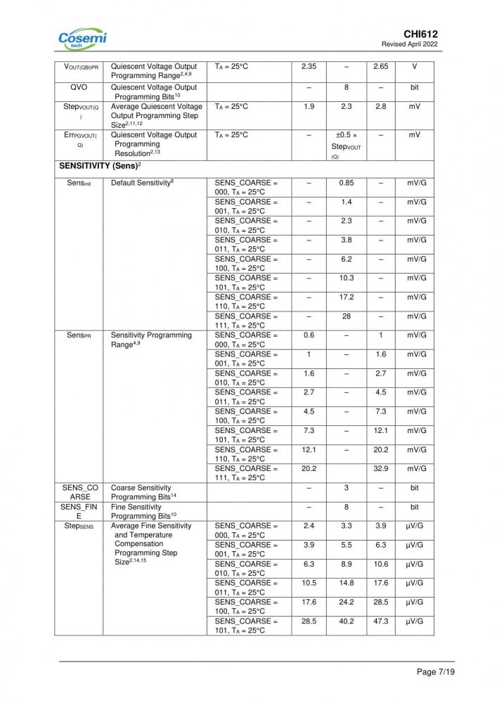 CHI612 datasheet page 7
