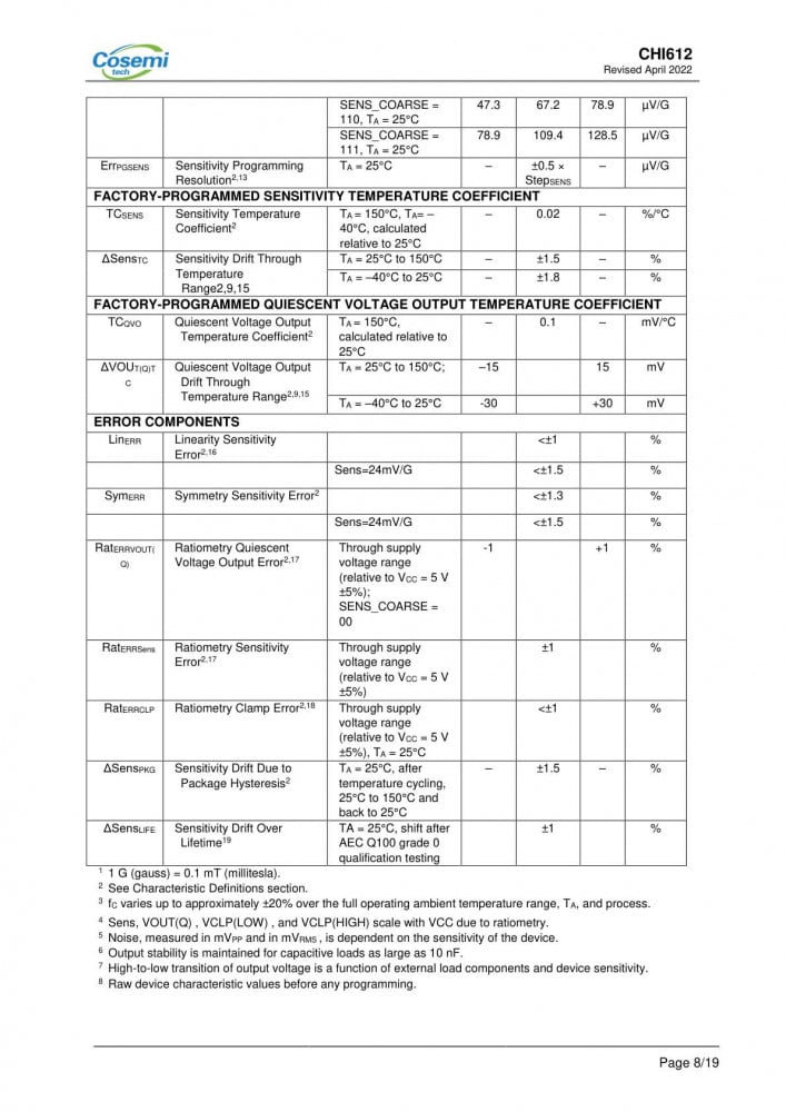 CHI612 datasheet page 8
