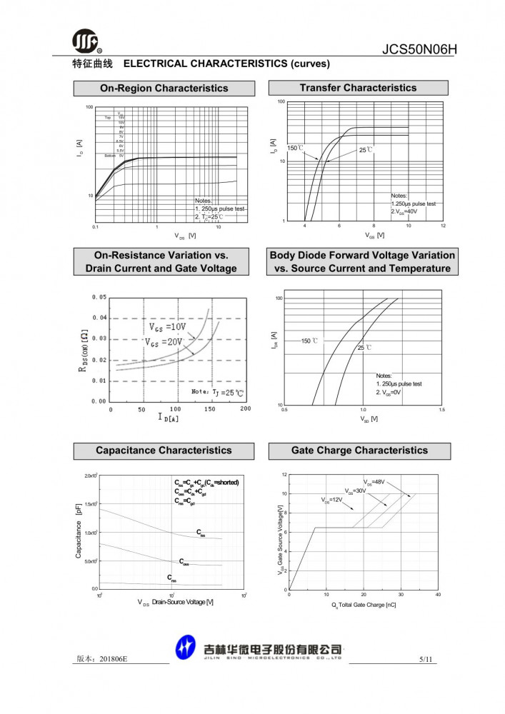 JCS50N06CH datasheet page 5