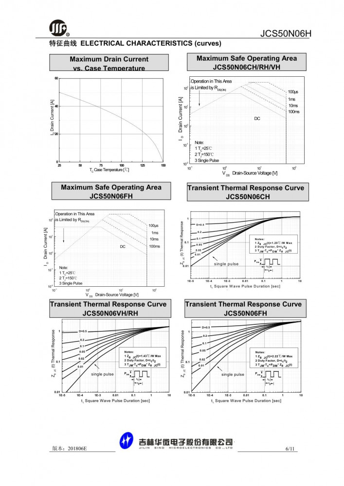 JCS50N06CH datasheet page 6