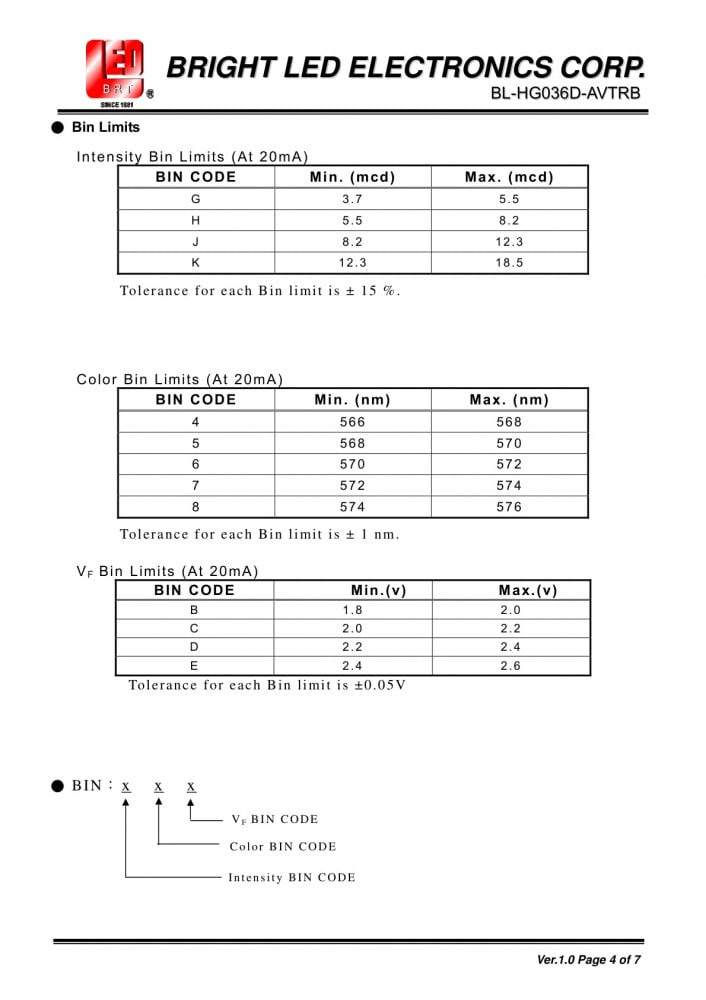 BL-HG036D-AV-TRB datasheet page 5