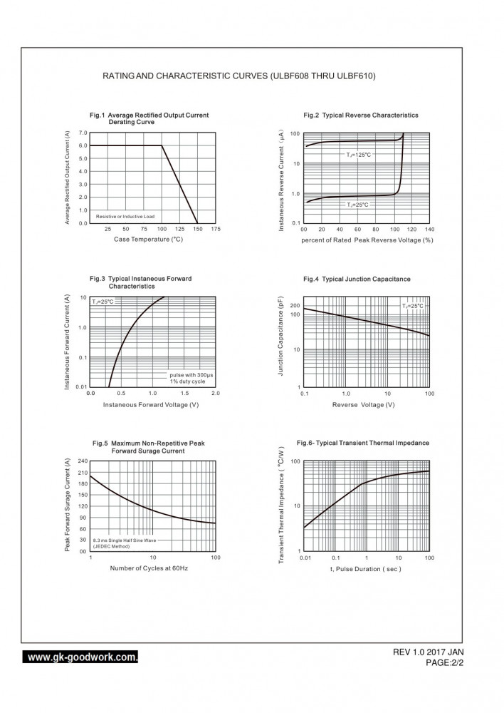 GOODWORK ULBF610 datasheet page 2