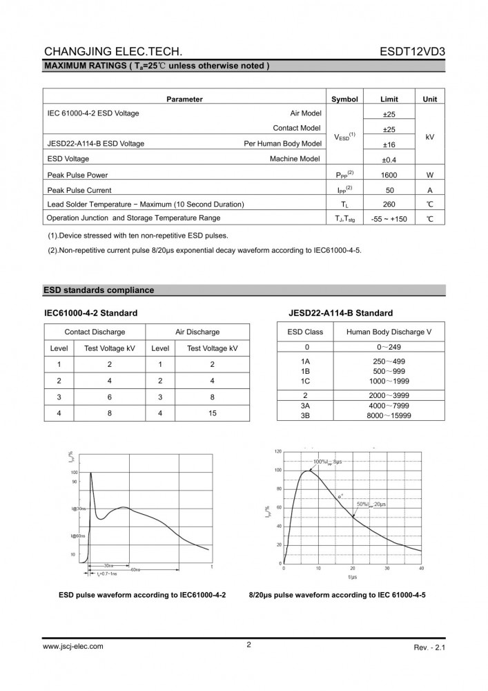 ESDT12VD3 datasheet page 2