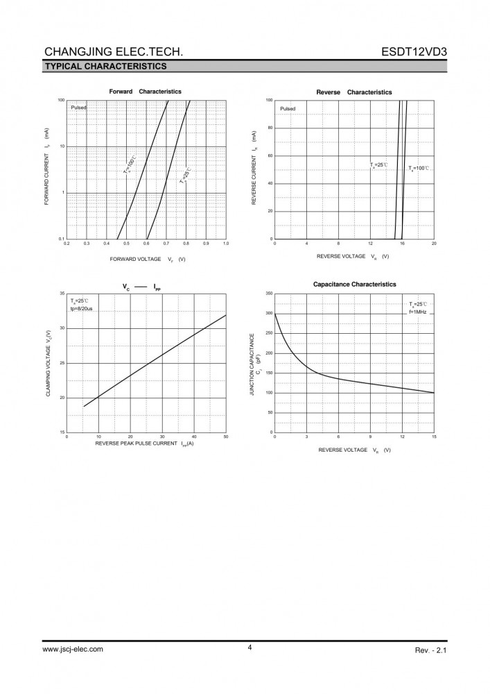 ESDT12VD3 datasheet page 4