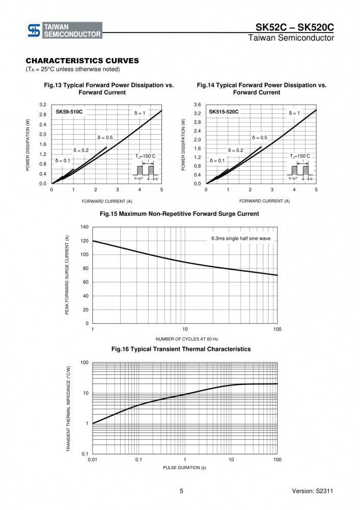 SK53C datasheet page 5