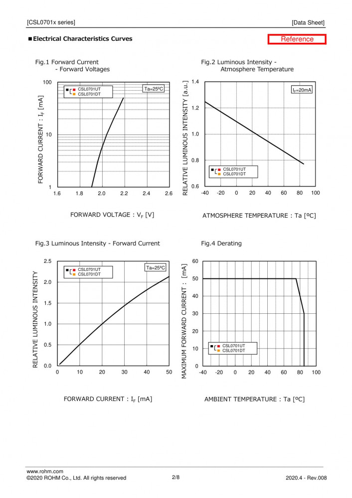 CSL0701DT5 technical document page 2