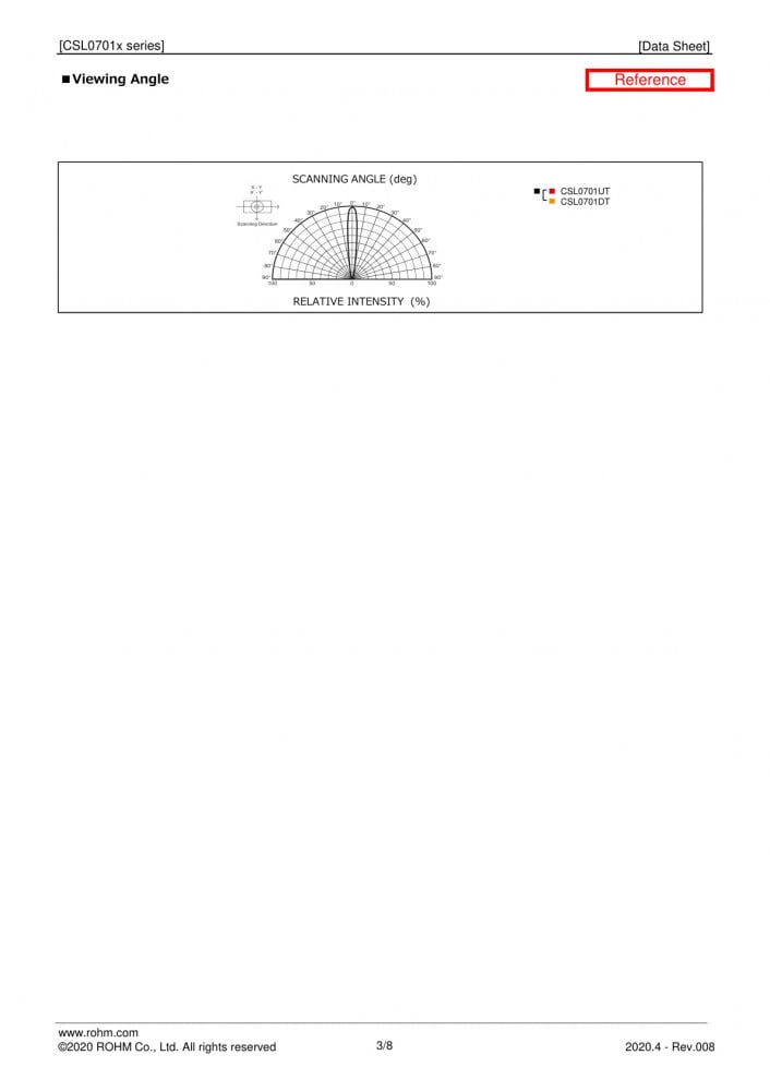 CSL0701DT5 technical document page 3