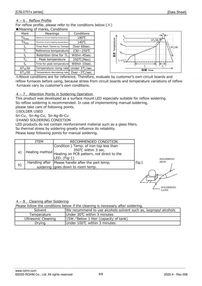 CSL0701DT5 technical document page 8