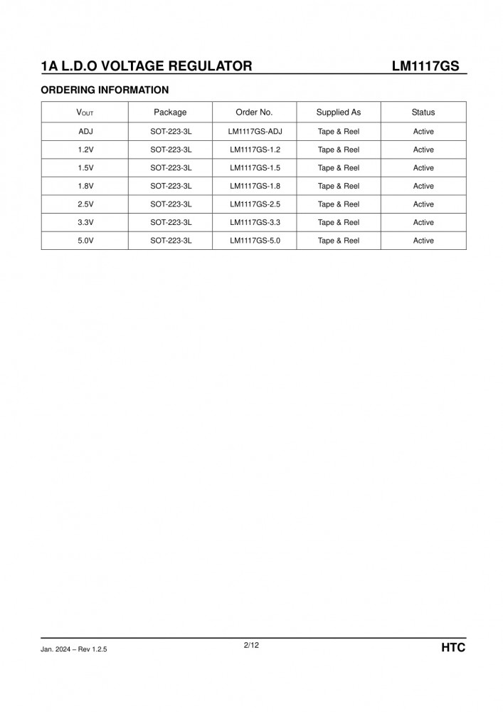 LM1117GS datasheet page 2