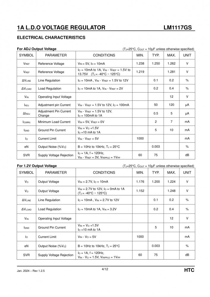 LM1117GS datasheet page 4
