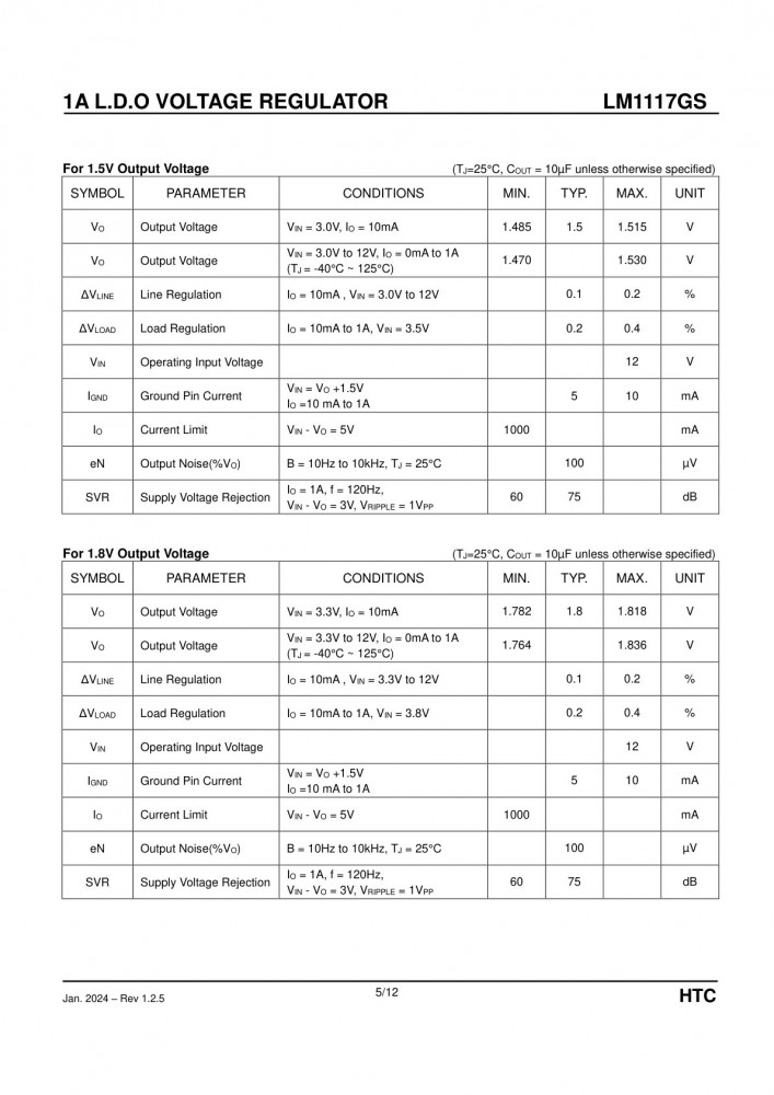 LM1117GS datasheet page 5