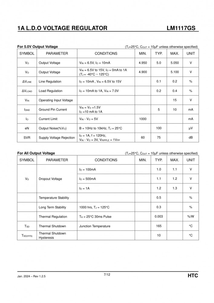LM1117GS datasheet page 7