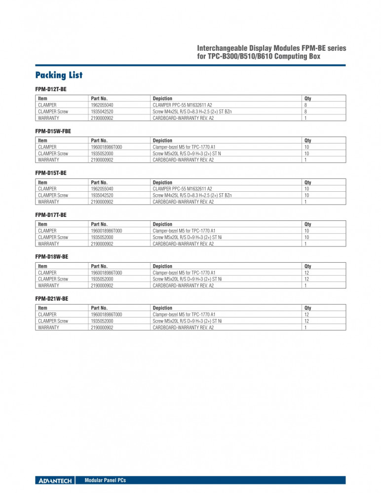 FPM-BE display documentation page 3