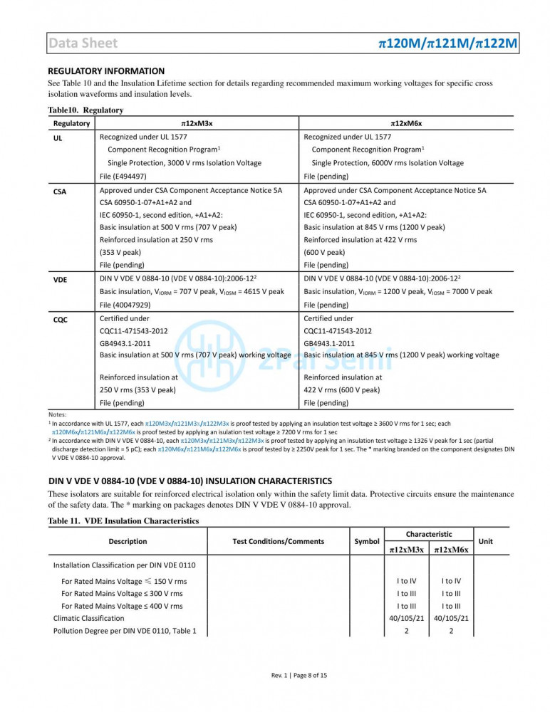 π121M31 datasheet page 8