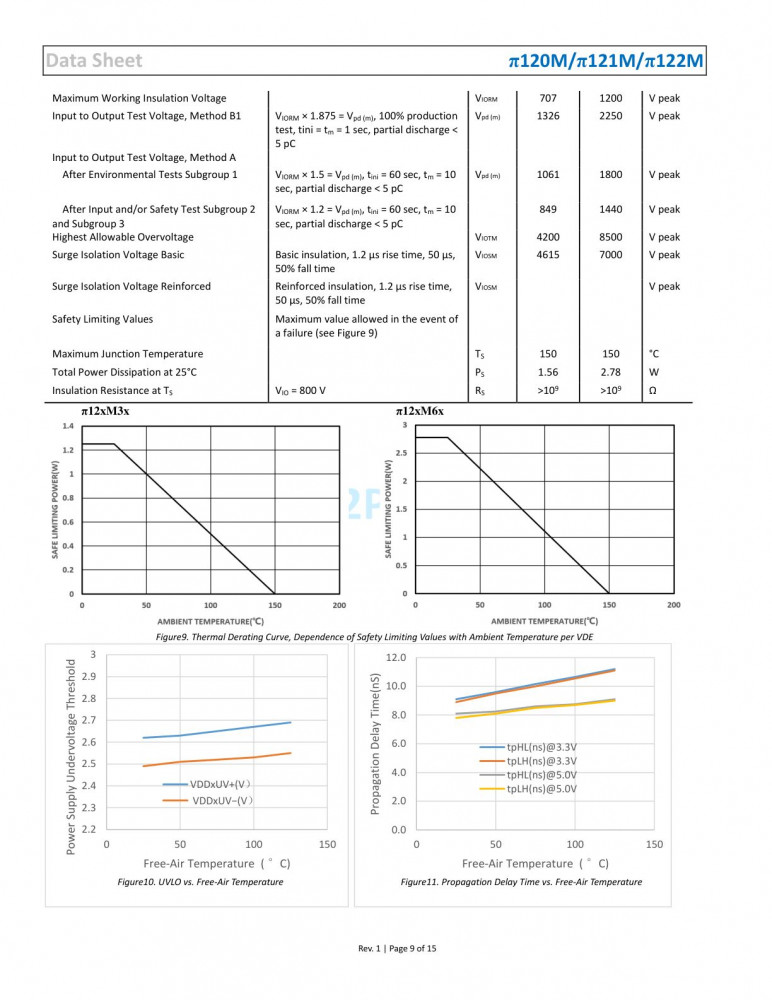 π121M31 datasheet page 9