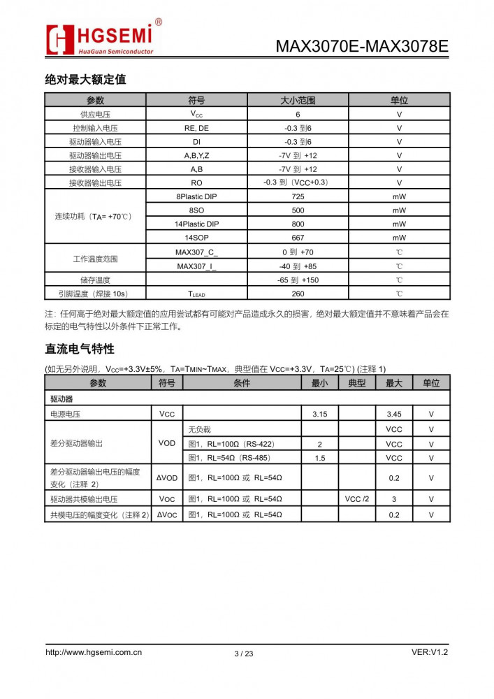 MAX3072E datasheet page 3