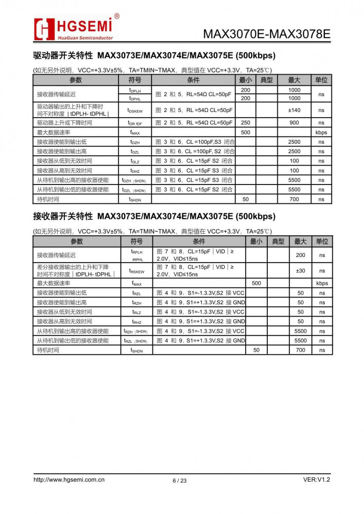 MAX3072E datasheet page 6