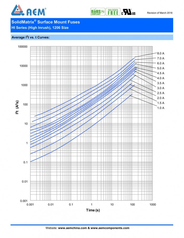 AEM SolidMatrix HI Series datasheet page 3