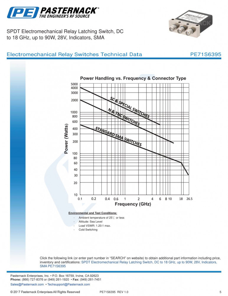 PE71S6395 technical document page 5