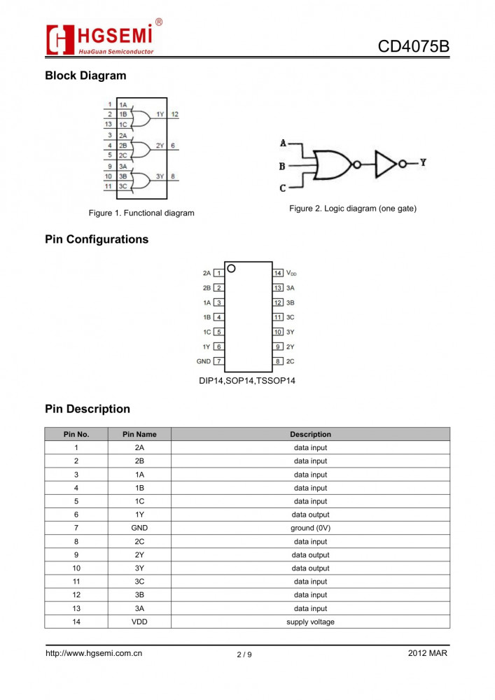 CD4075BM/TR datasheet page 2