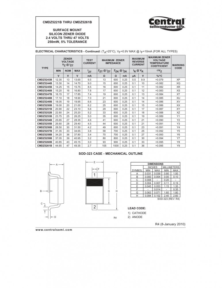 CMDZ5248B datasheet page 2