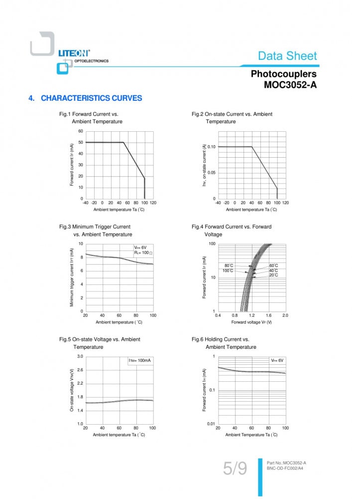 MOC3052-A datasheet page 6