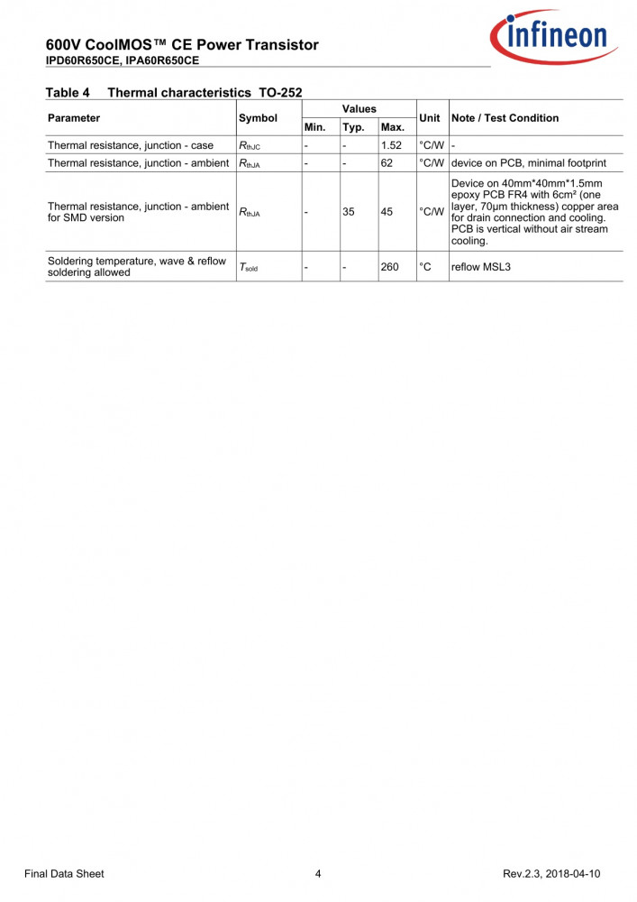 IPD60R650CE datasheet page 4