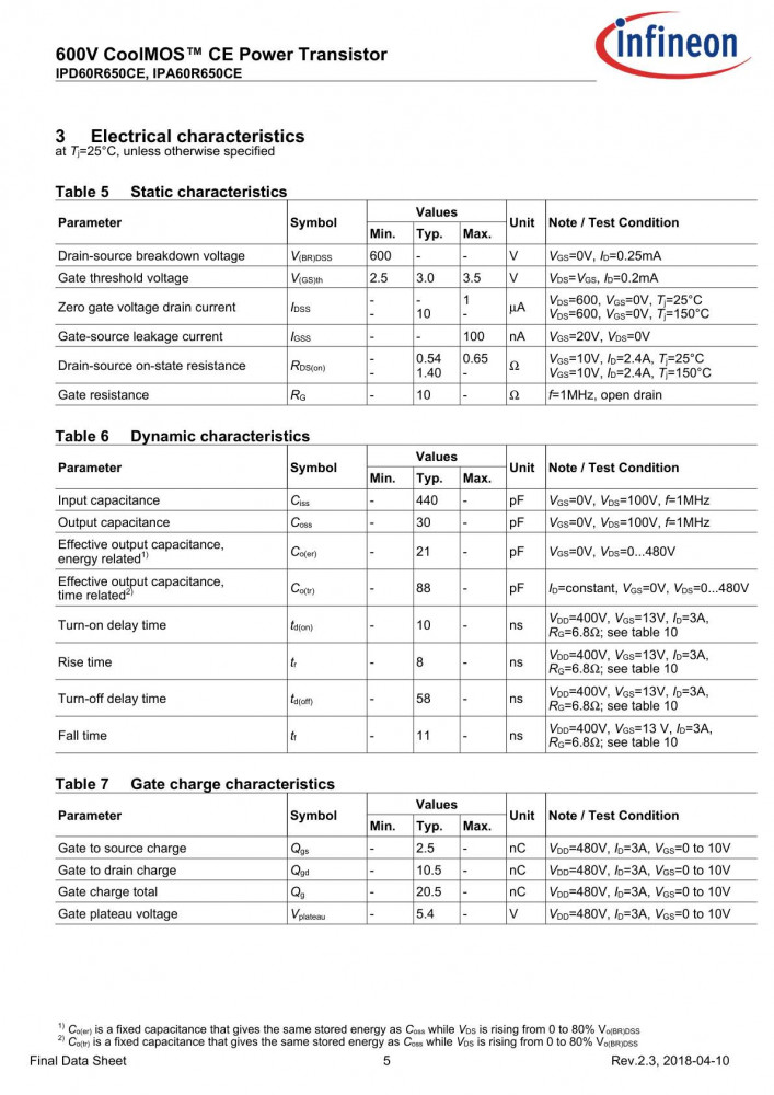 IPD60R650CE datasheet page 5