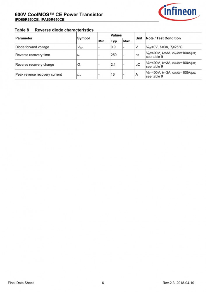 IPD60R650CE datasheet page 6