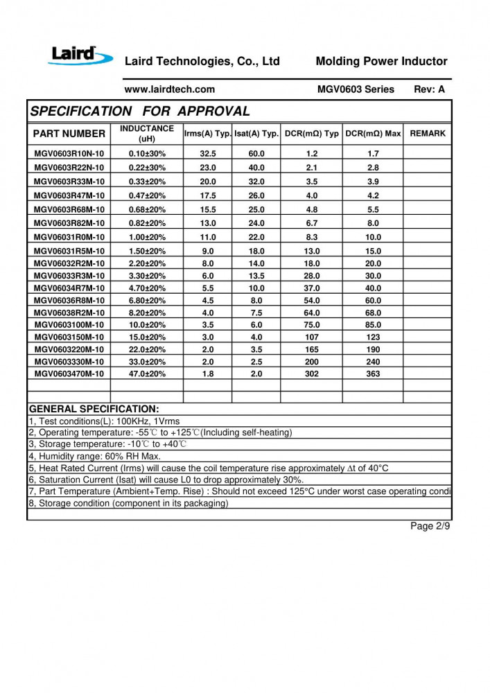 Laird MGV0603R22N-10 specification page 4