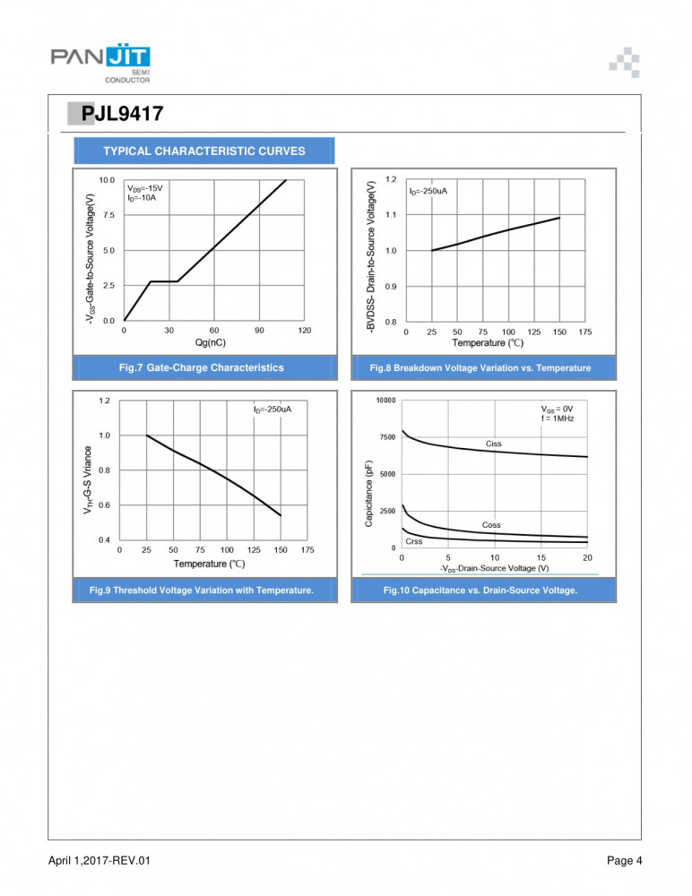 PJL9417 datasheet page 4