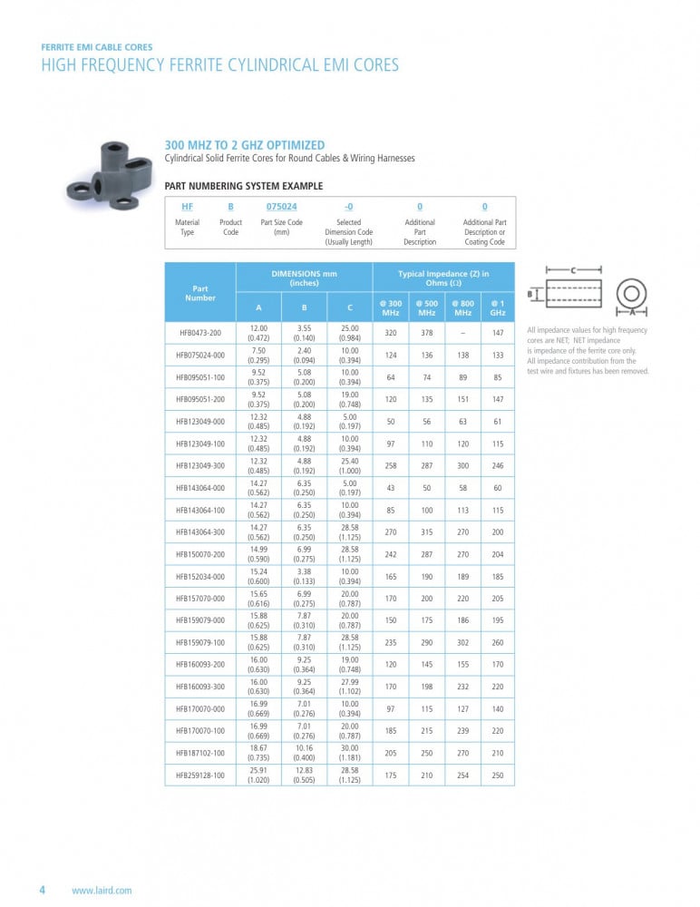 Laird ferrite EMI cable core catalog page 6