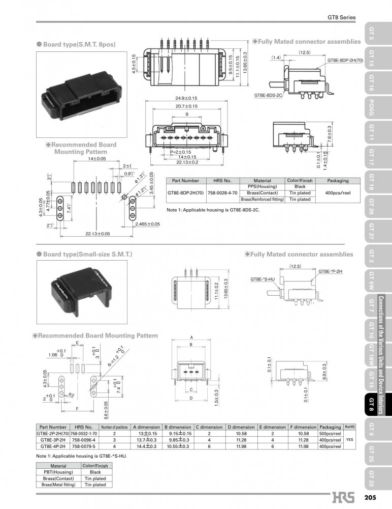 HRS GT8 series document page 6