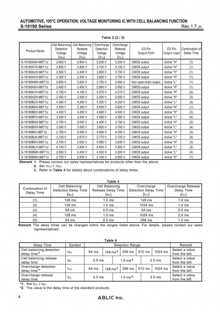S-19190 datasheet page 4