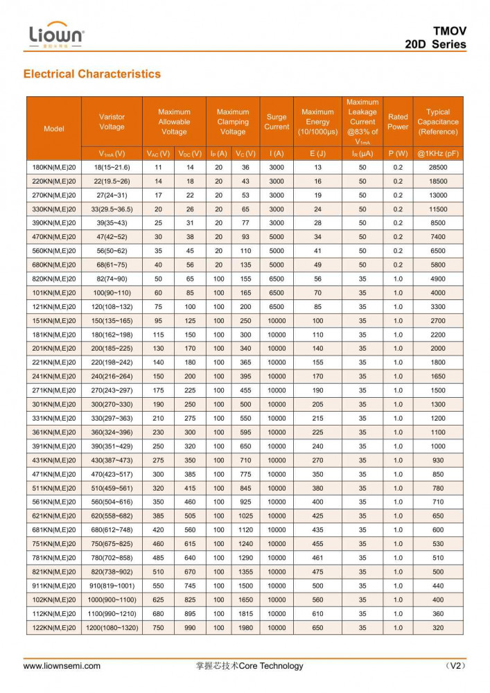 Liown TMOV datasheet page 3