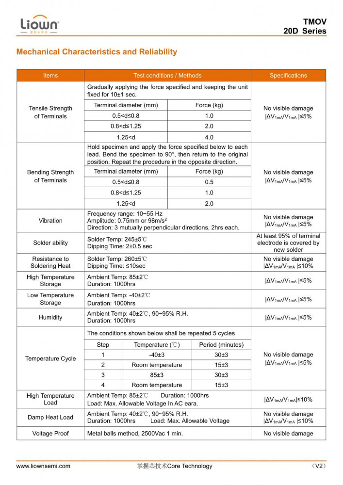 Liown TMOV datasheet page 5
