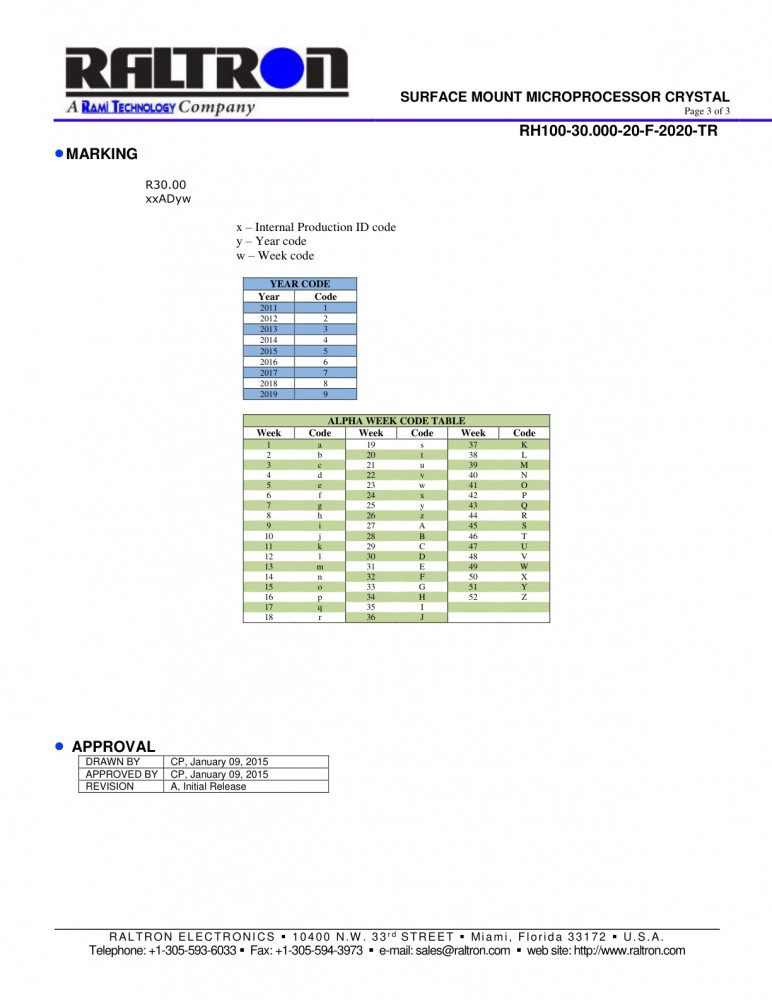 RH100-30.000-20-F-2020-TR datasheet page 3