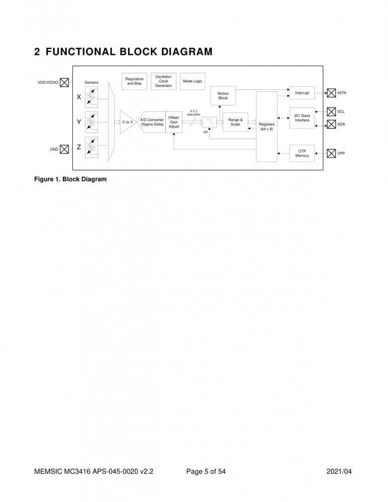 MC3416 datasheet page 5